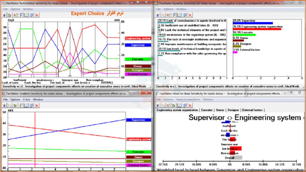 نرم افزار اکسپرت چویس Expert Choice به همراه آموزش نصب و فعالسازی ...
