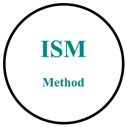 روش مدلسازی ساختاری-تفسیری (ISM) - مدیر وان | مرجع تخصصی مشاوره تحصیلی ...